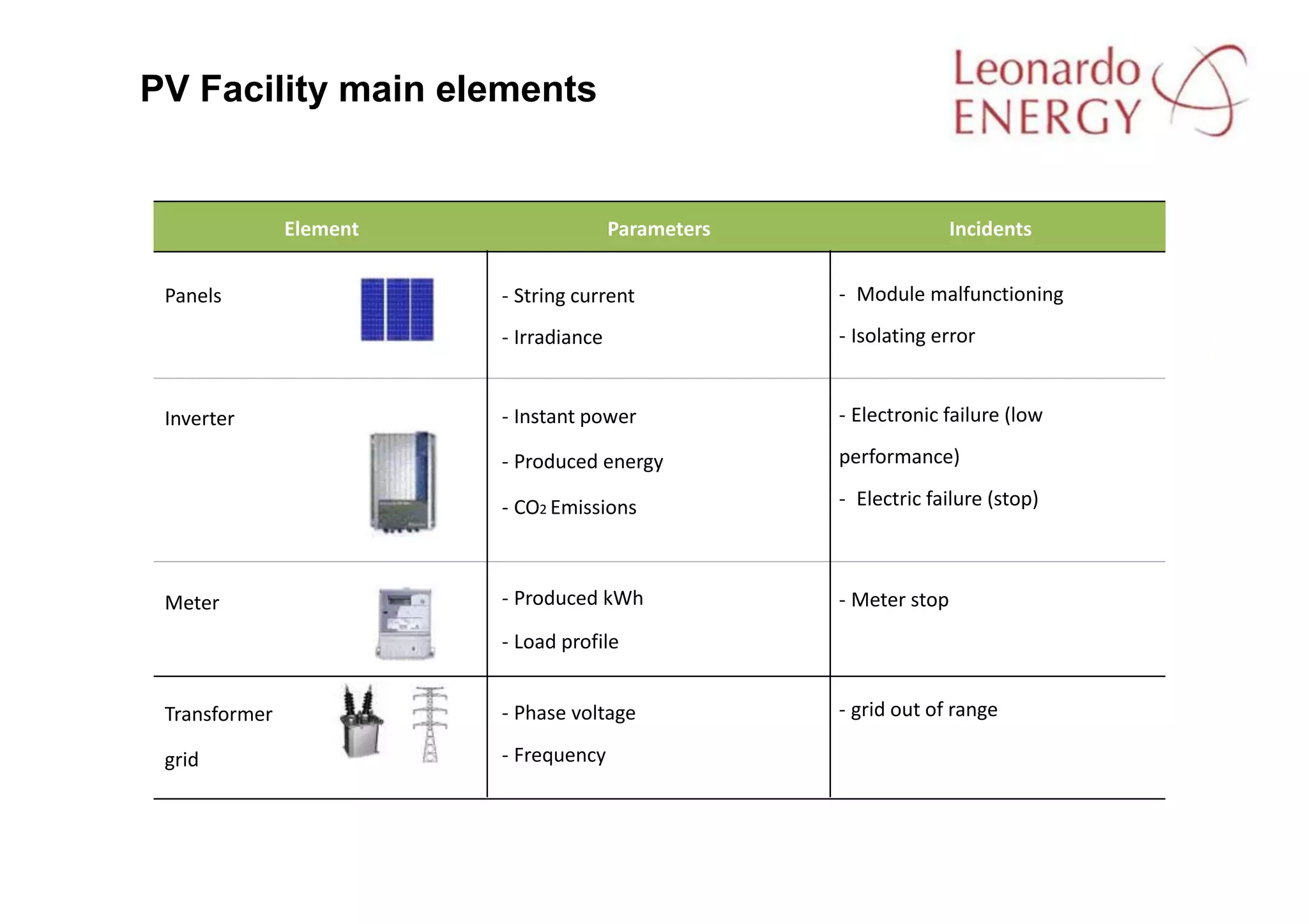 Photovoltaic Training Course - Module 3.2 - control system components and infrastructure | PPTX
