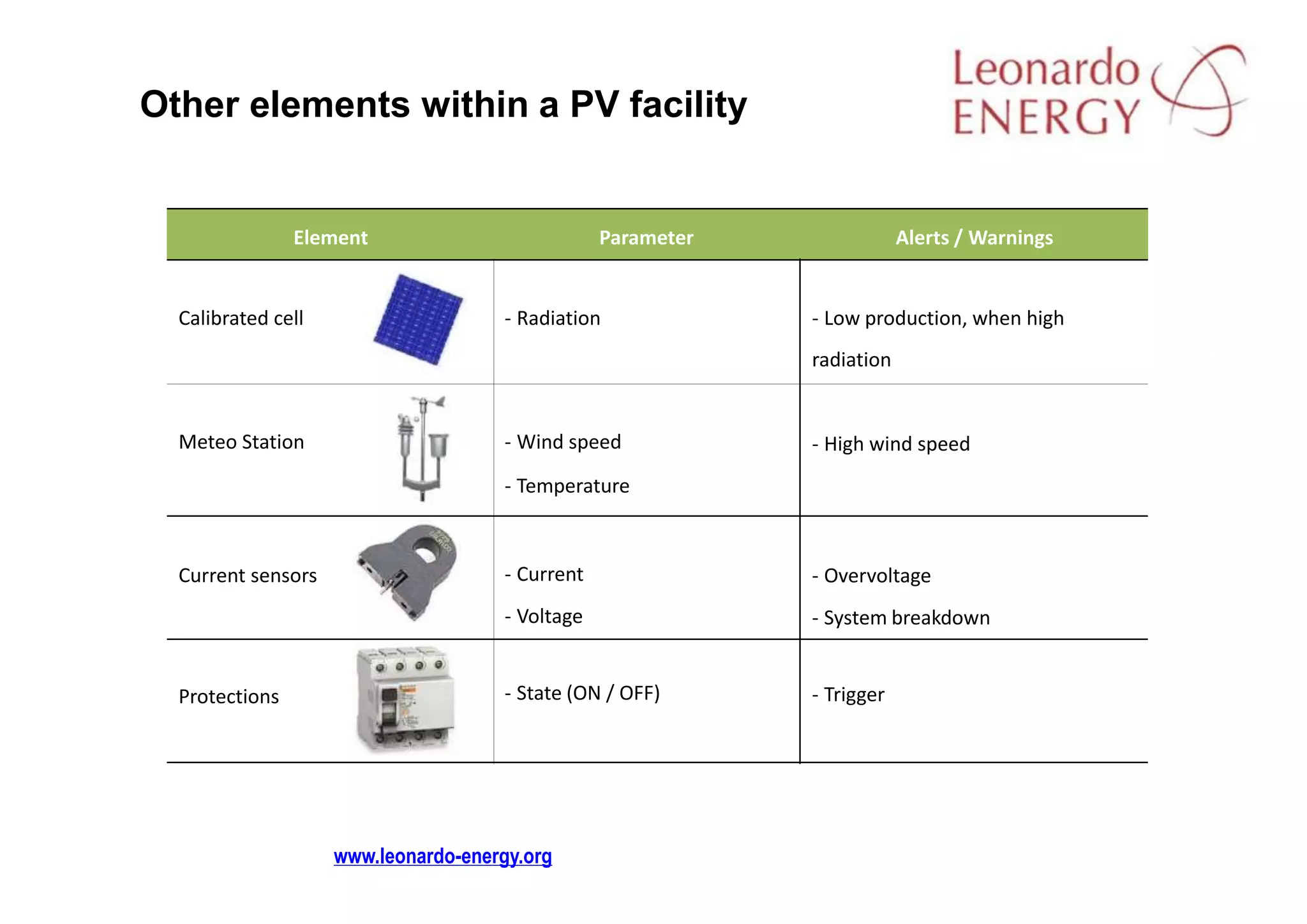 Photovoltaic Training Course - Module 3.2 - control system components and infrastructure | PPTX