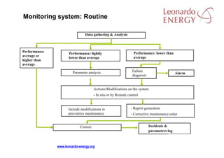 Photovoltaic Training Course - Module 3.2 - control system components and infrastructure | PPTX