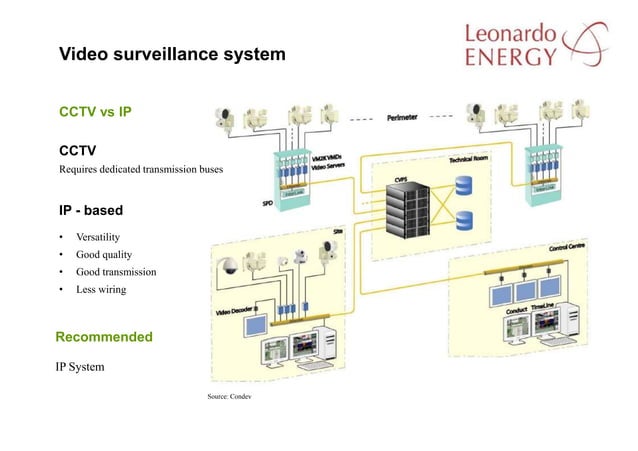 Photovoltaic Training Course - Module 3.4 - plant security | PPTX