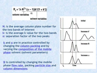 Chromarogaphy system suitability ppt | PPT