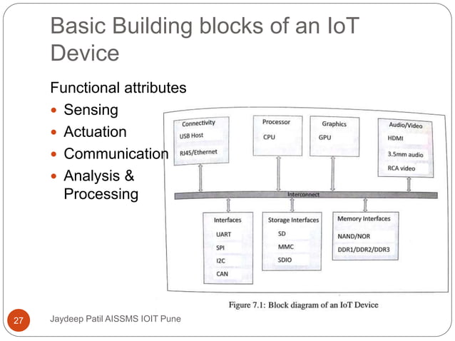 3.pillars of embedded io t and physical devices | PPT