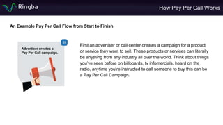 How Pay Per Call Works | Pay Per Call Masterclass | PPTX