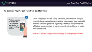 How Pay Per Call Works | Pay Per Call Masterclass | PPTX