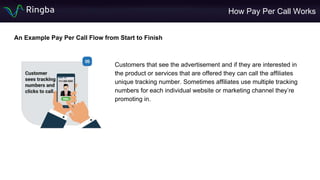 How Pay Per Call Works | Pay Per Call Masterclass | PPTX