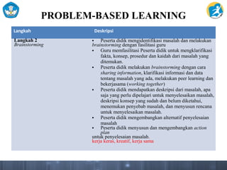 3. analisis model pembelajaran | PPT
