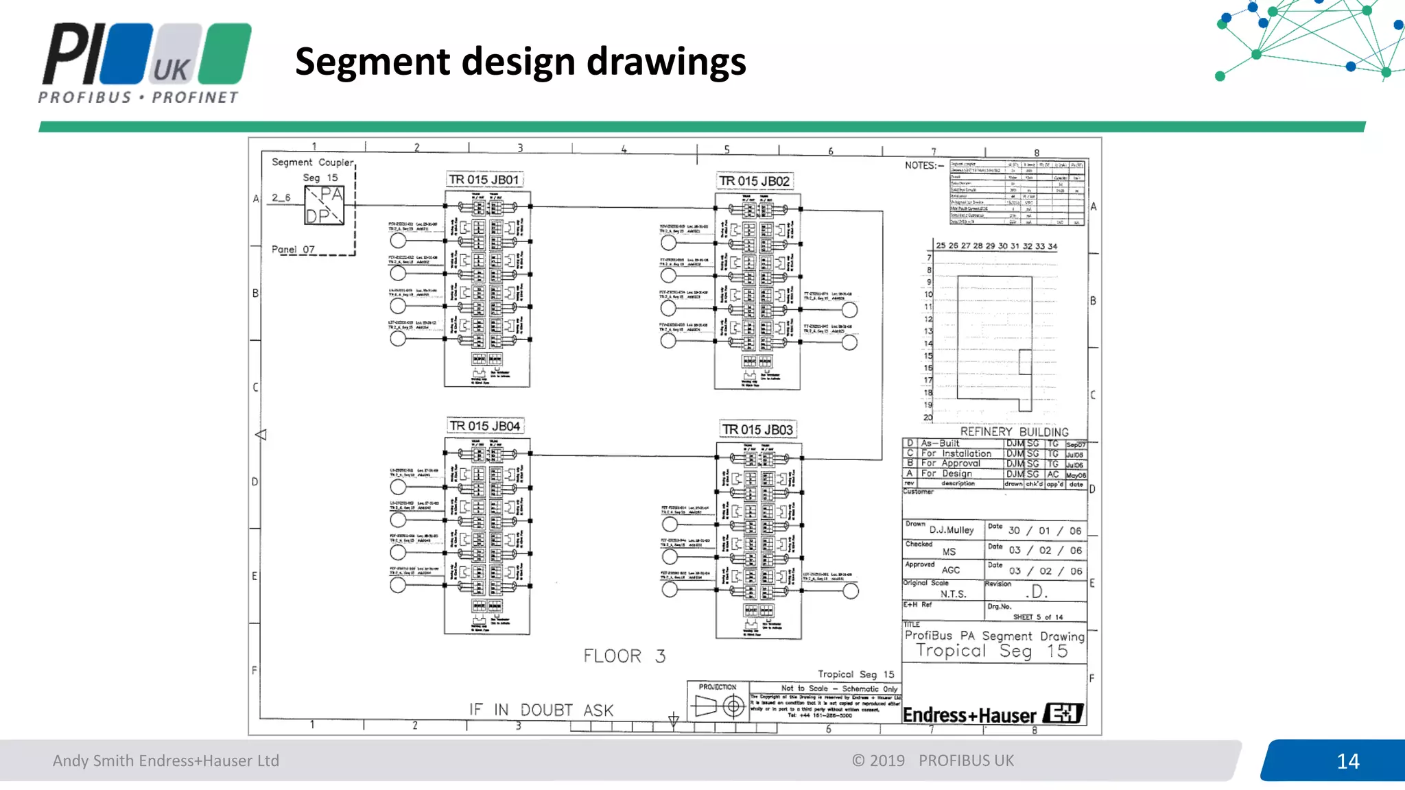 Profibus DP/PA network design - Andy Smith | PDF