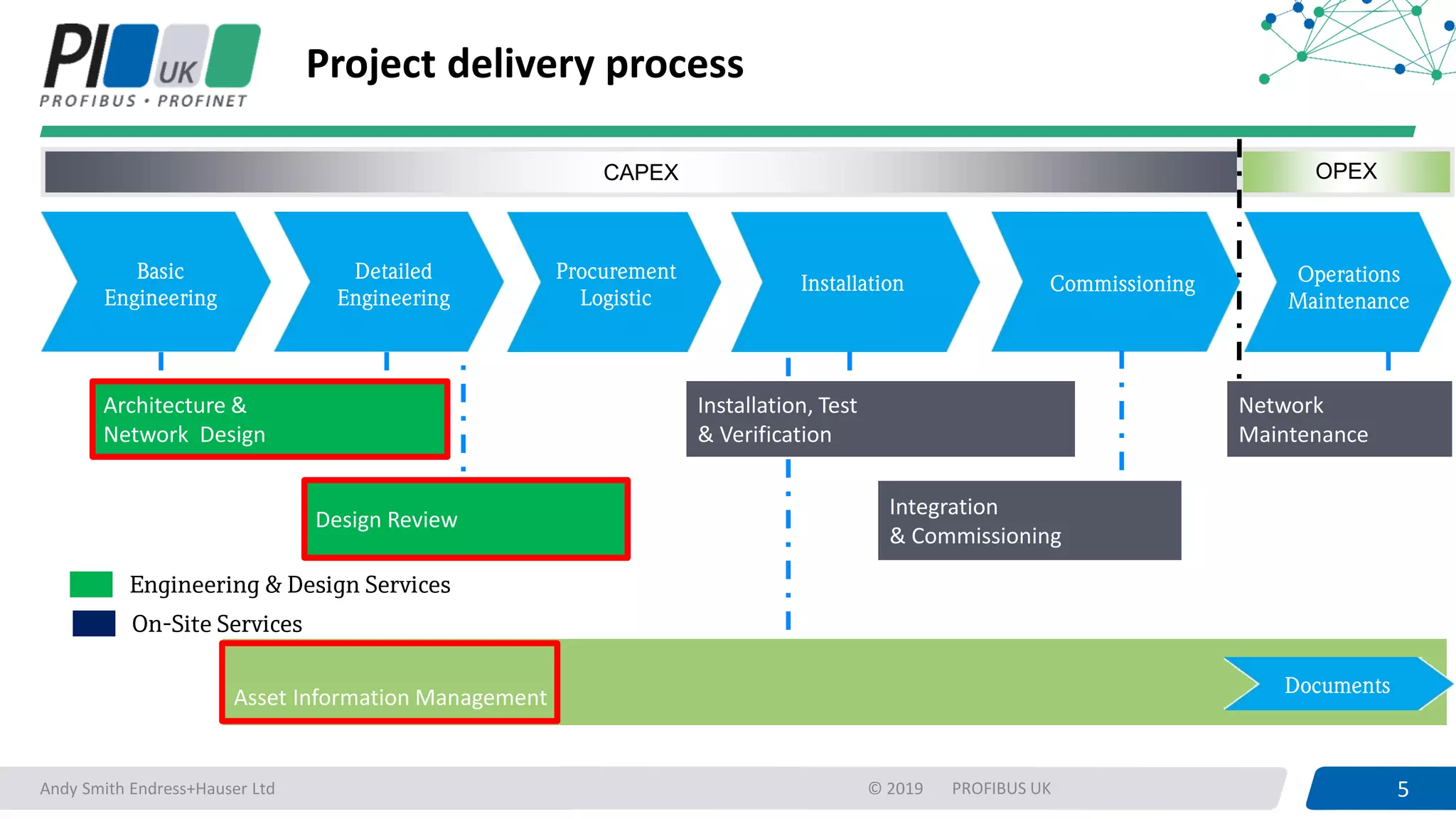 Profibus DP/PA network design - Andy Smith | PPT