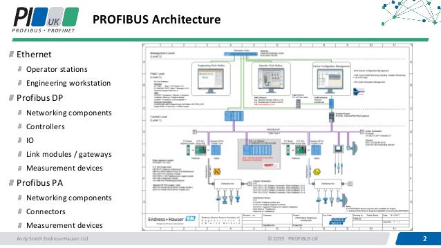 Profibus DP/PA network design - Andy Smith