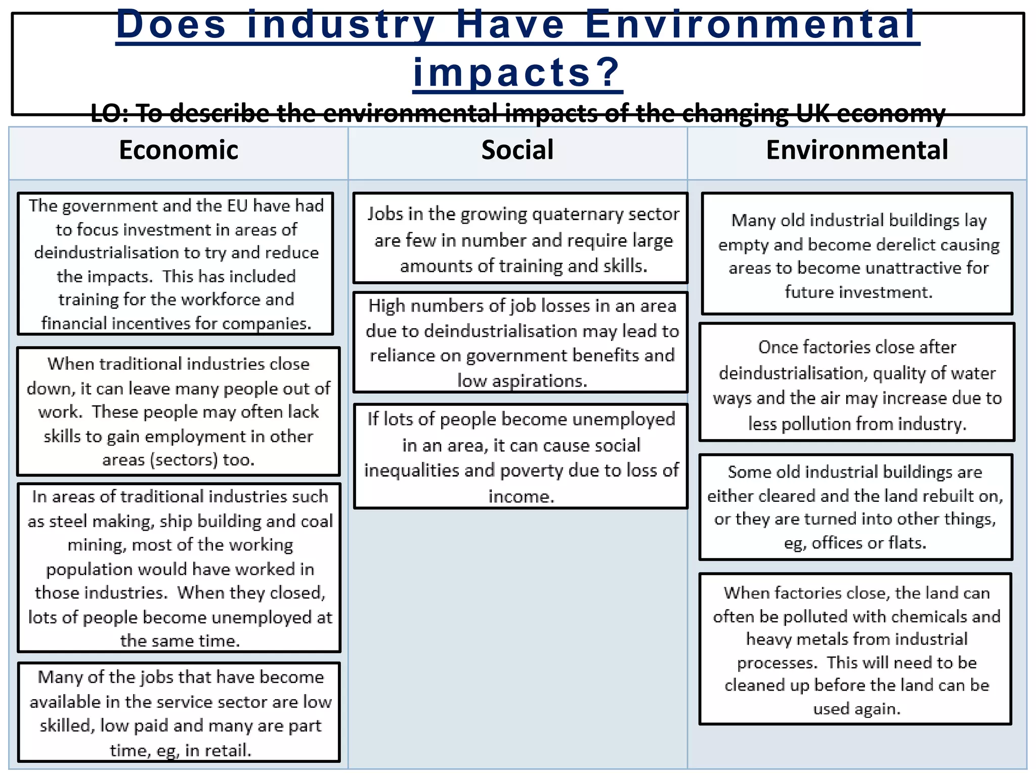 3. Environmental impacts of industry | PPTX