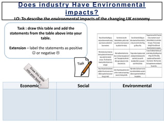 3. Environmental impacts of industry | PPTX