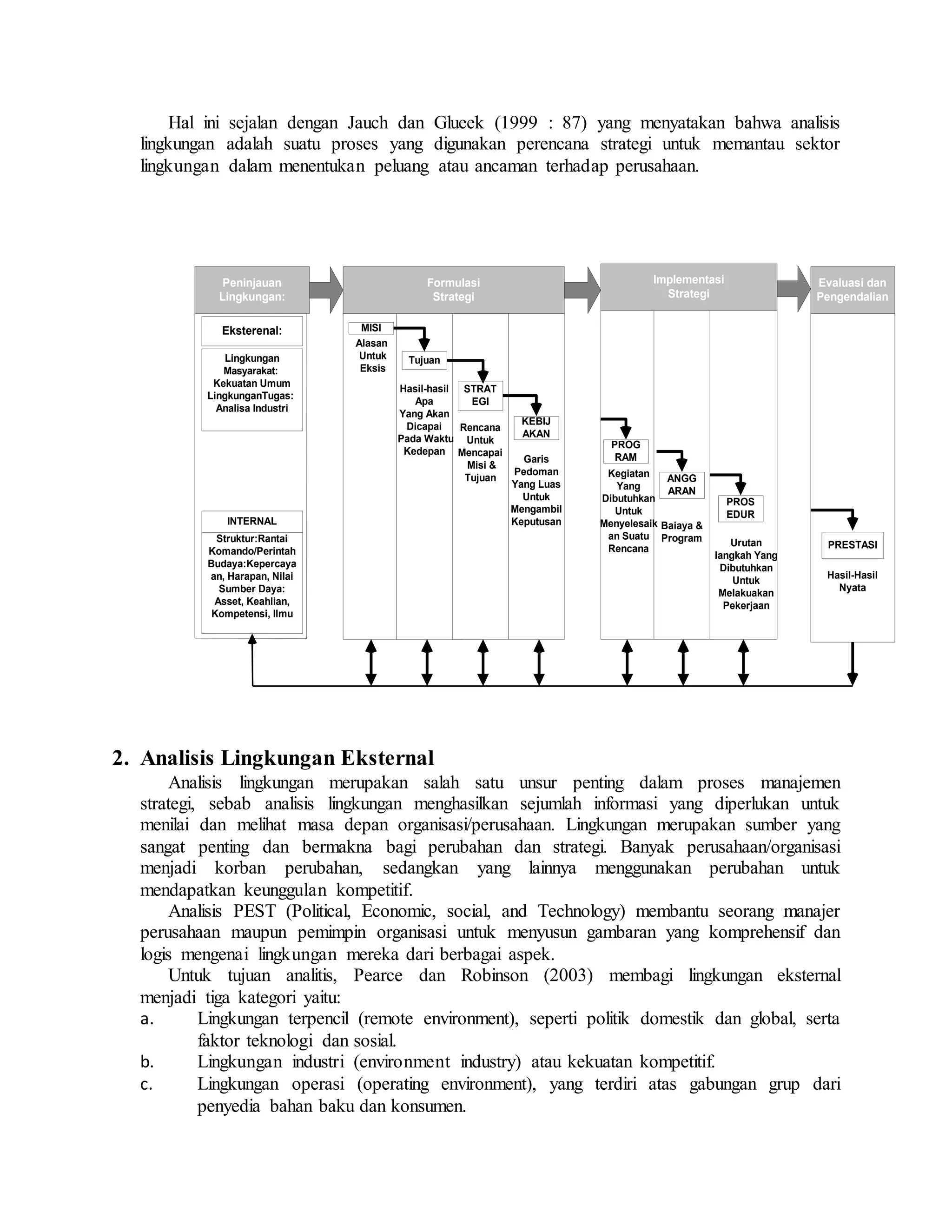 External Macro Environment Analysis. Universitas Mercu Buana. 2019 | DOCX
