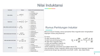 induktor / lilitan | PPTX
