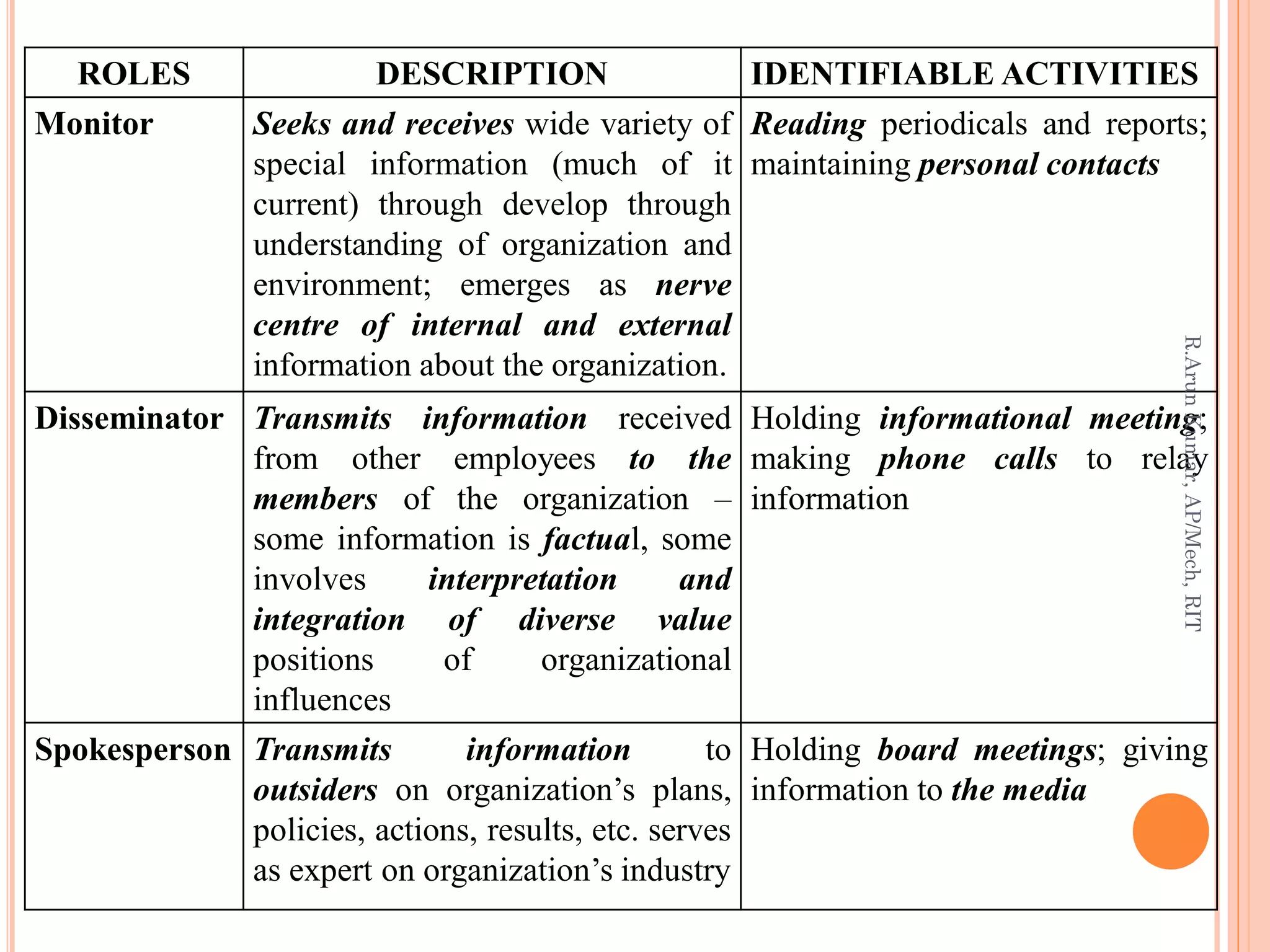 Types of managers, Managerial roles and skills | PDF