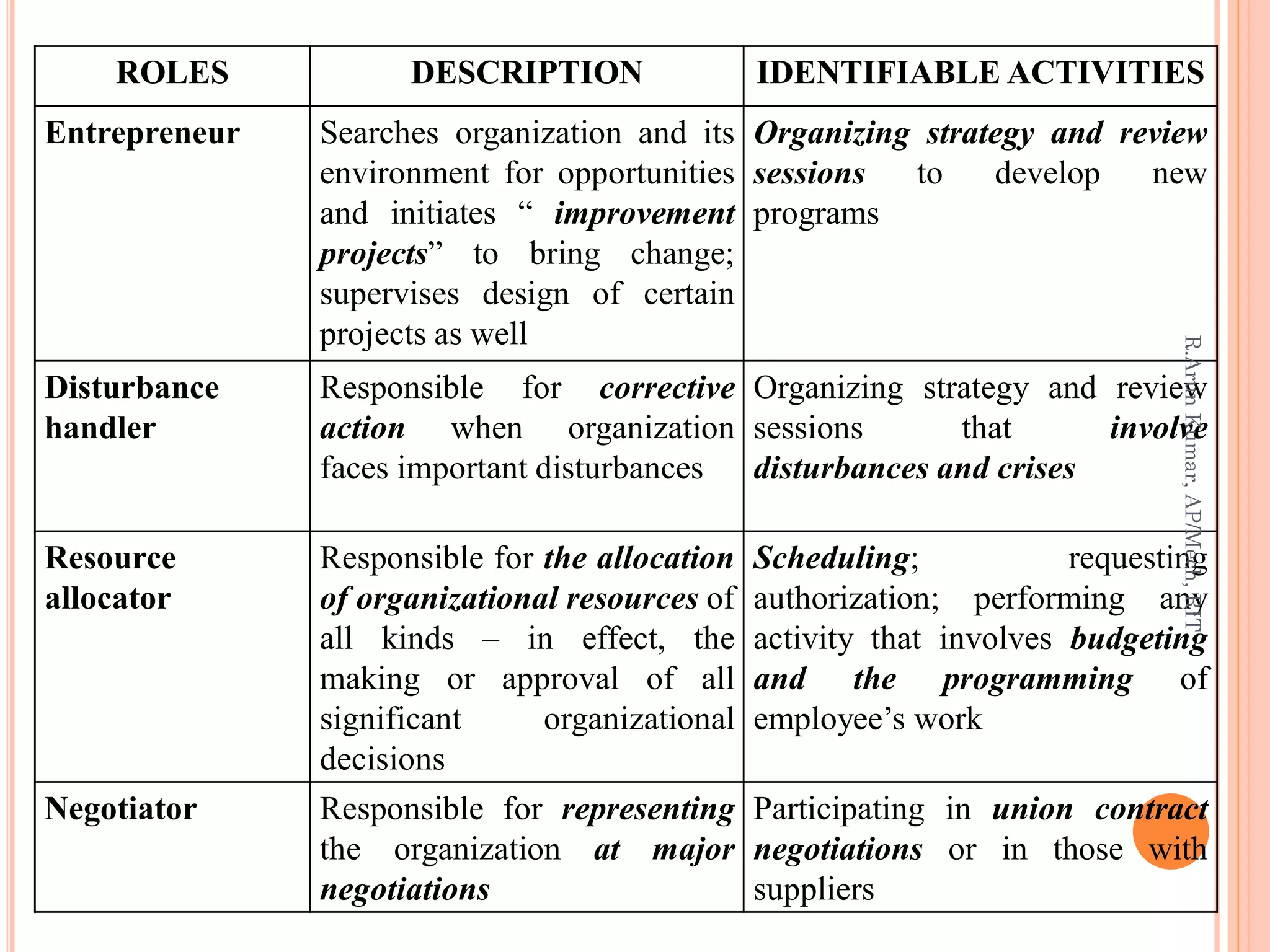 Types of managers, Managerial roles and skills | PDF