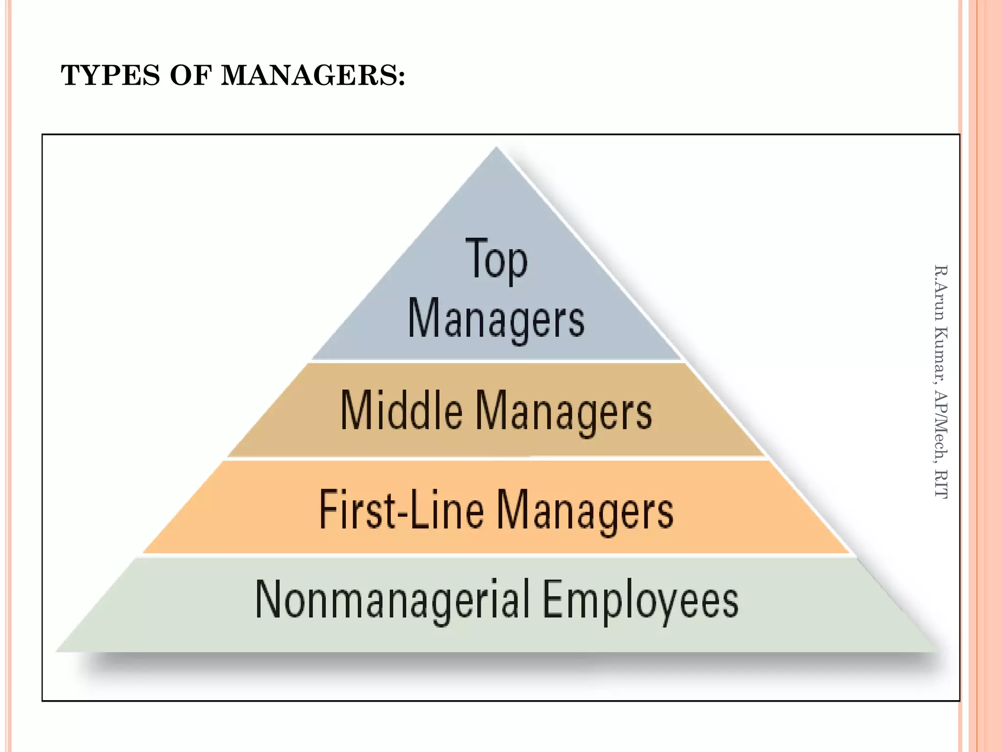 Types of managers, Managerial roles and skills | PDF