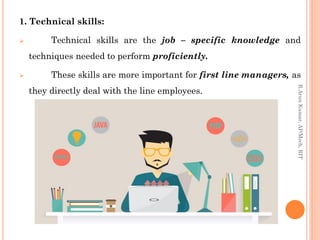 Types of managers, Managerial roles and skills | PDF
