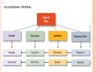 Types of planning | PDF