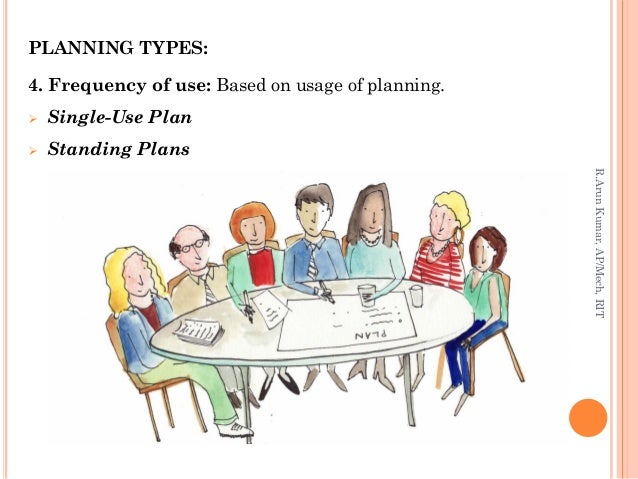 Types of planning