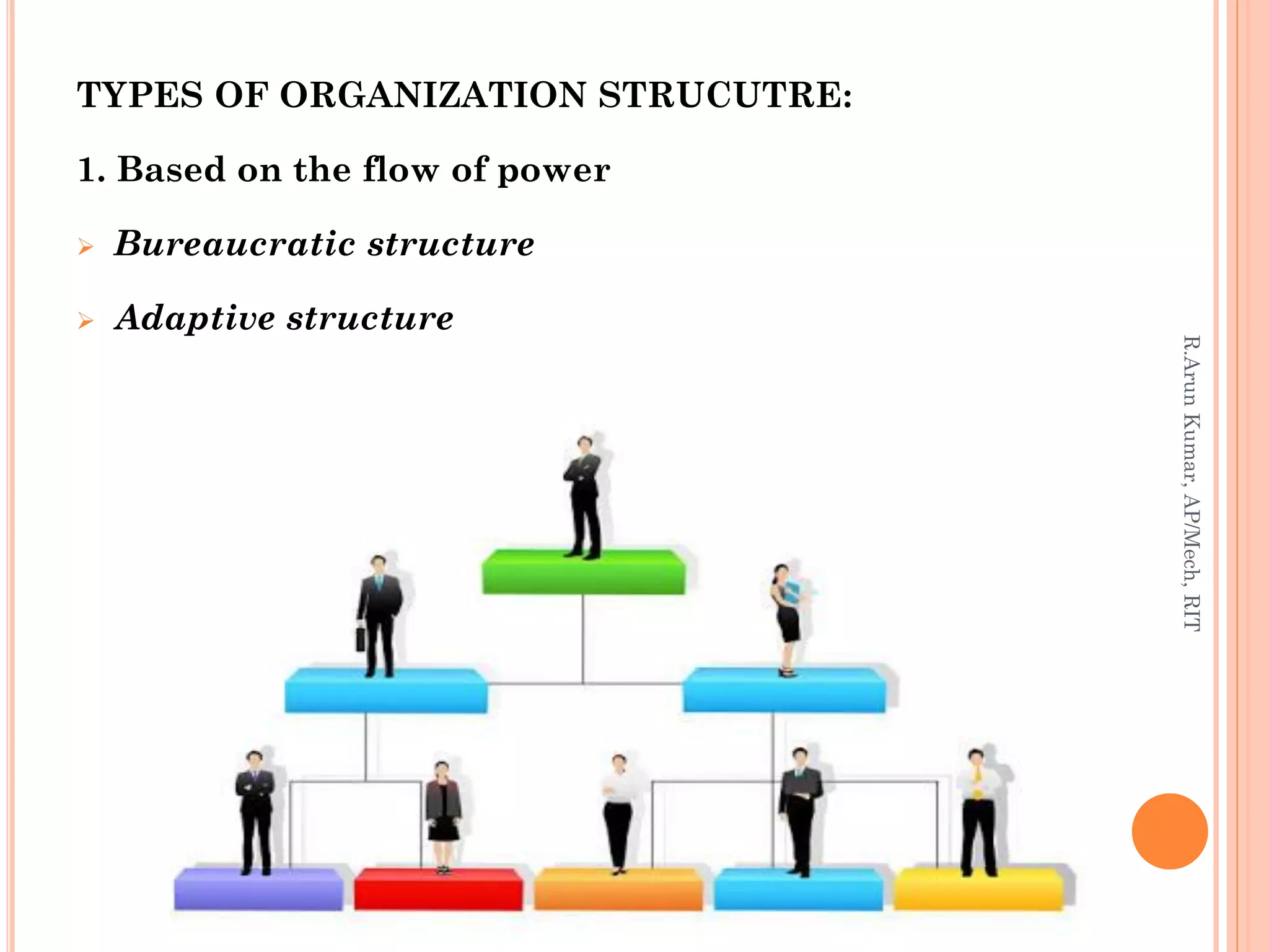 Organization chart and organization structure types | PDF