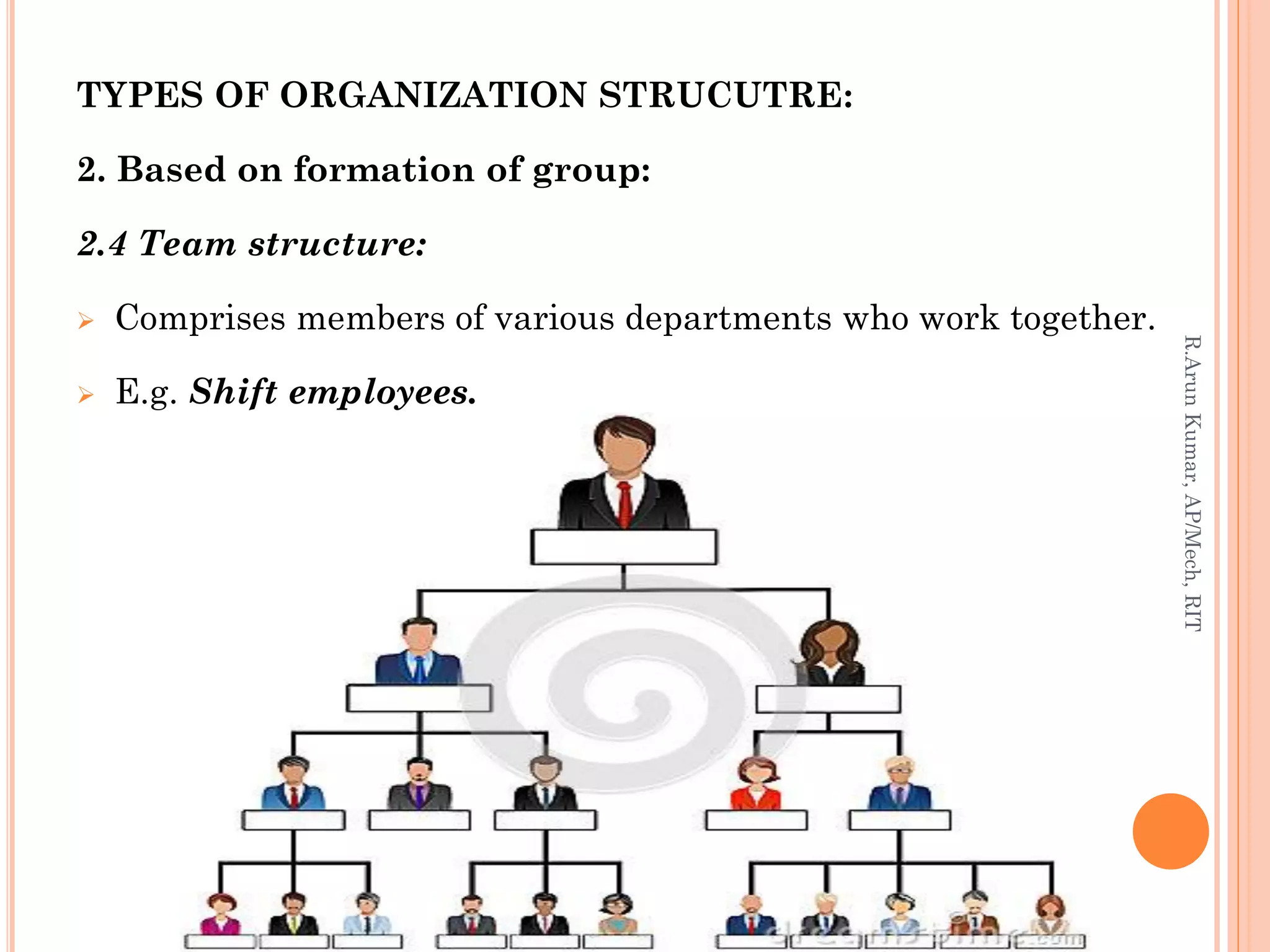 Organization chart and organization structure types | PDF