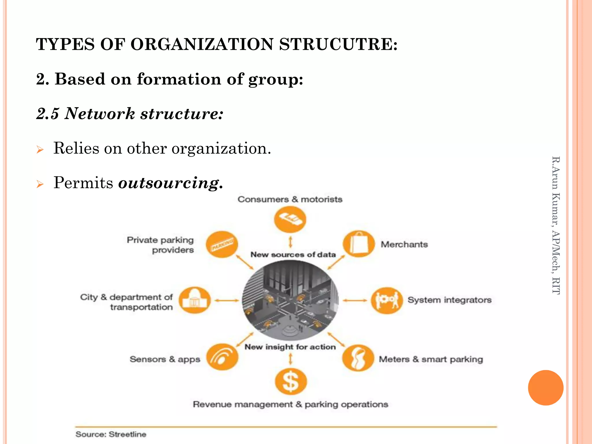 Organization chart and organization structure types | PDF