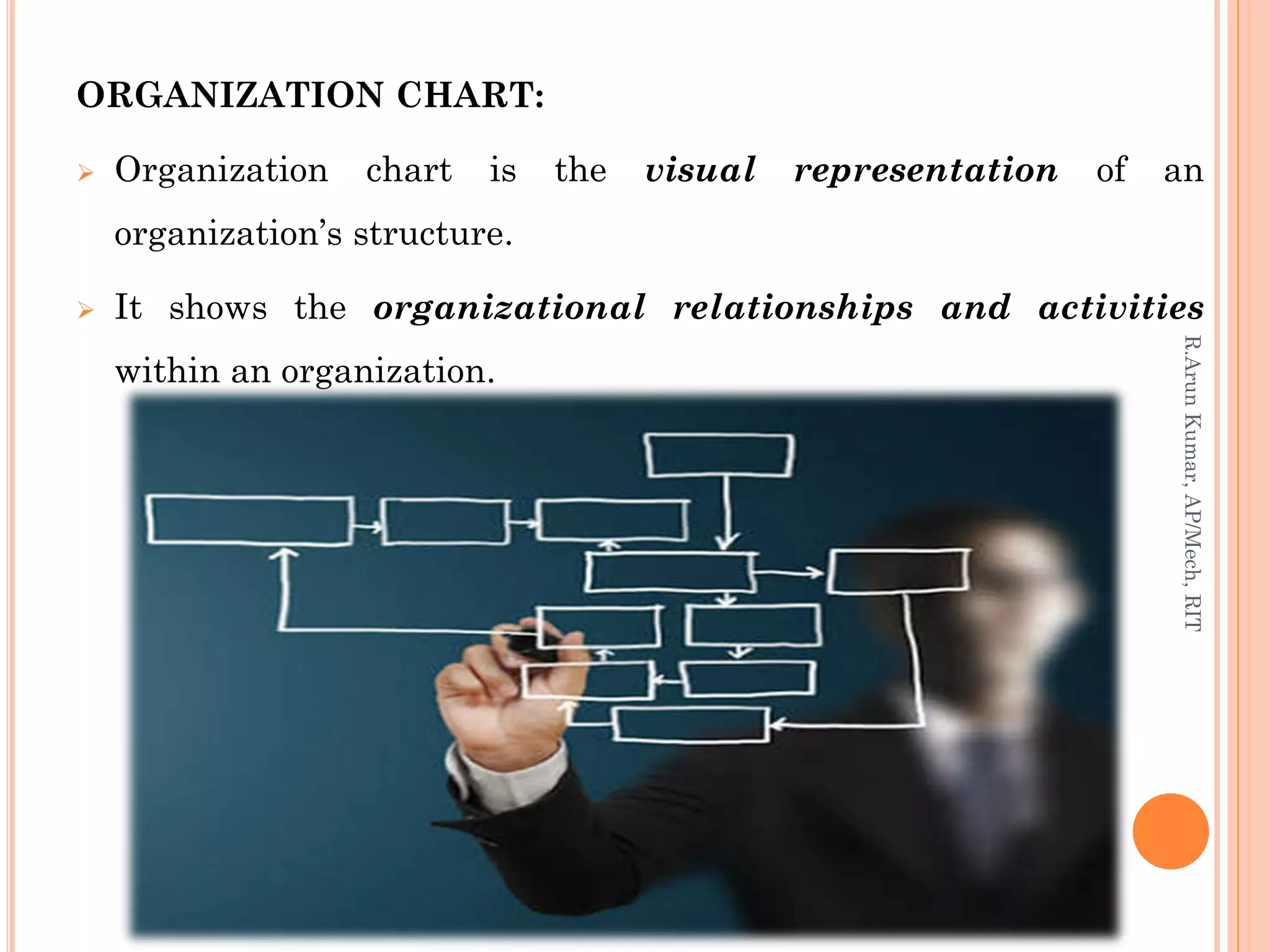 Organization chart and organization structure types | PDF
