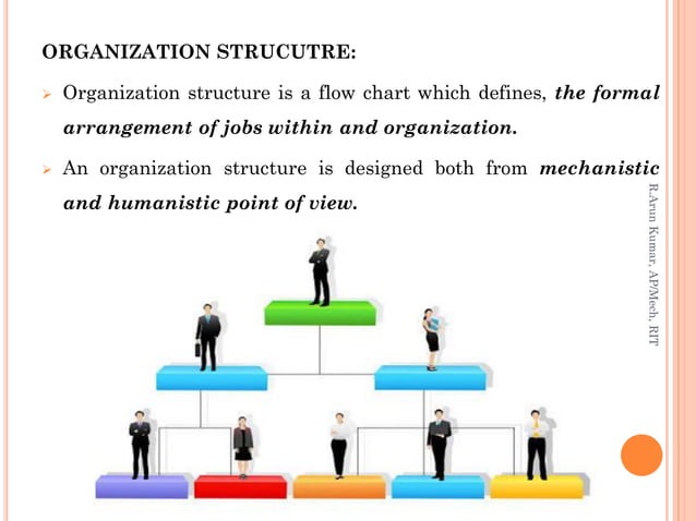 Organization chart and organization structure types | PDF | Business ...