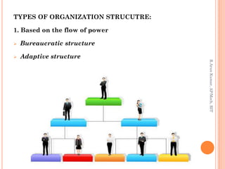 Organization chart and organization structure types | PDF