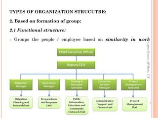 Organization chart and organization structure types | PDF
