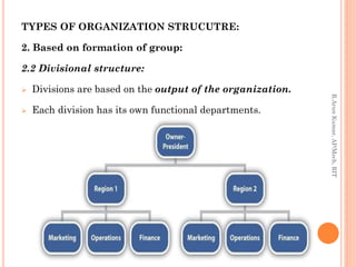 Organization chart and organization structure types | PDF