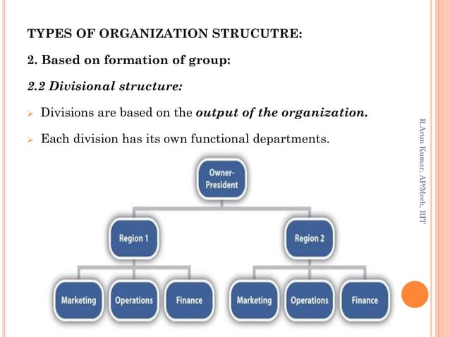 Organization chart and organization structure types | PDF | Business ...