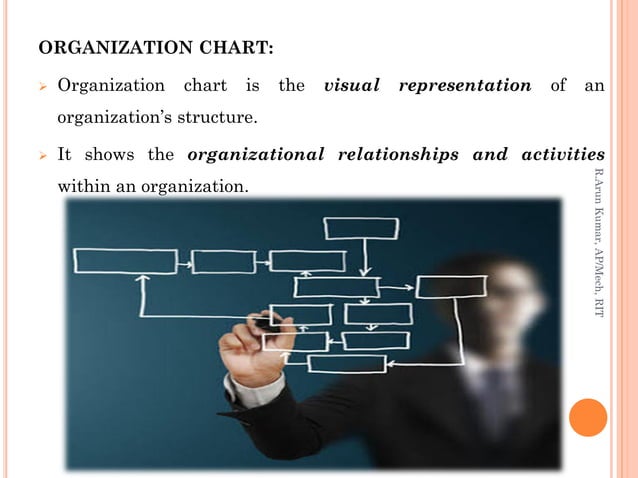 Organization chart and organization structure types | PDF | Business ...