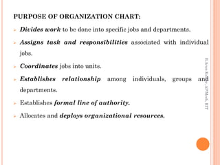 Organization chart and organization structure types | PDF