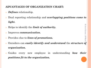 Organization chart and organization structure types | PDF