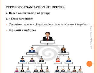 Organization chart and organization structure types | PPT