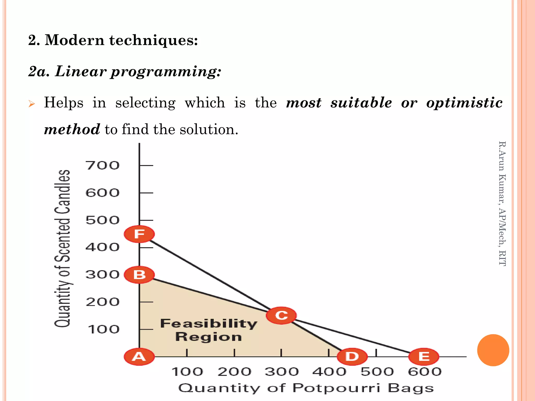 Non budgetary control techniques | PDF