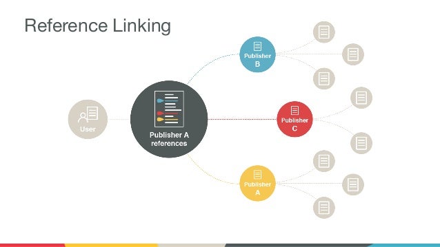 Reference Linking & Cited-By - Crossref LIVE Bangkok