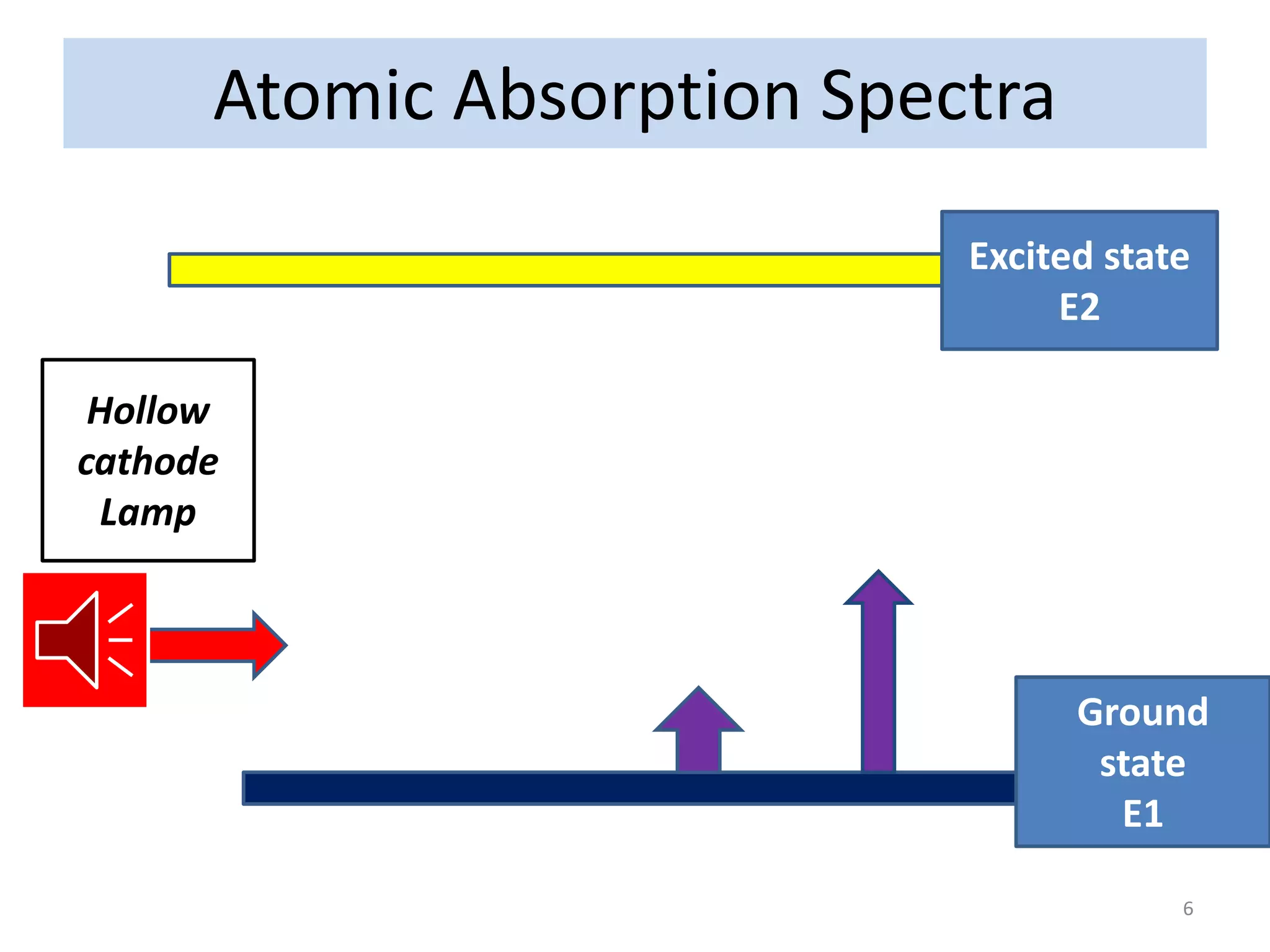 Atomic Absorption Spectroscopy | PPTX