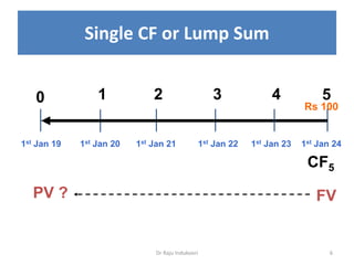 Discounting - Present Value of Money | PPTX