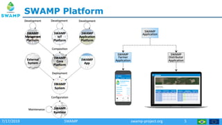 SWAMP: Smart Water Management Platform | PPT