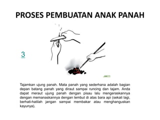 Seperti anak panah di tangan pahlawan | PPTX