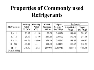 hvac and refrigeration system | PPT