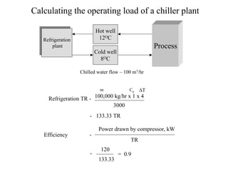 hvac and refrigeration system | PPT