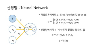 Deep Learning from scratch 3장 : neural network | PDF