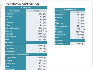 3.bc. clove coriander | PPT