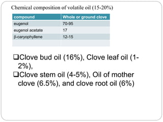 3.bc. clove coriander | PPT