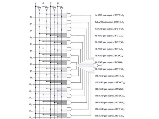3. multiplexer | PPTX | Technology & Computing
