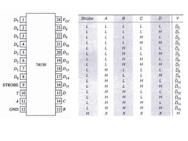 3. multiplexer | PPTX | Technology & Computing