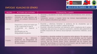 3. Enfoques Transversales | PPTX
